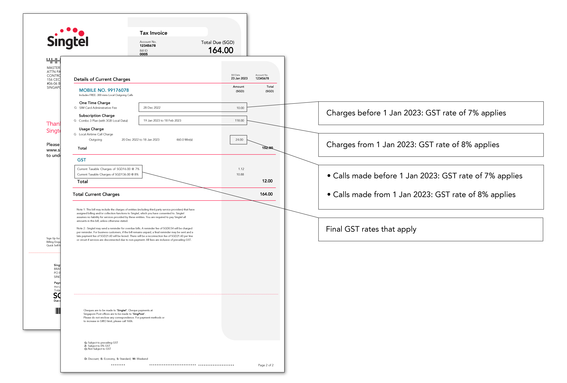 GST Rate Change 2023 GST Rate Change 2023