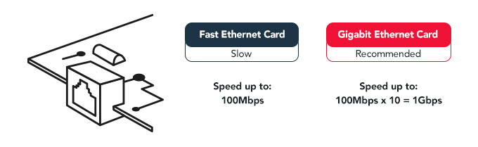 Fibre Broadband Tips | Singtel