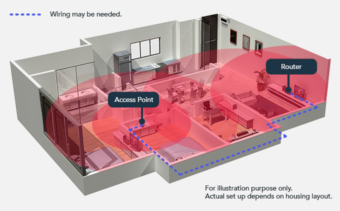 Fibre Broadband Tips | Singtel